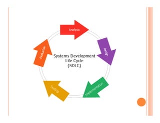 SDLC.pdf | Operating Systems | Computer Software and Applications