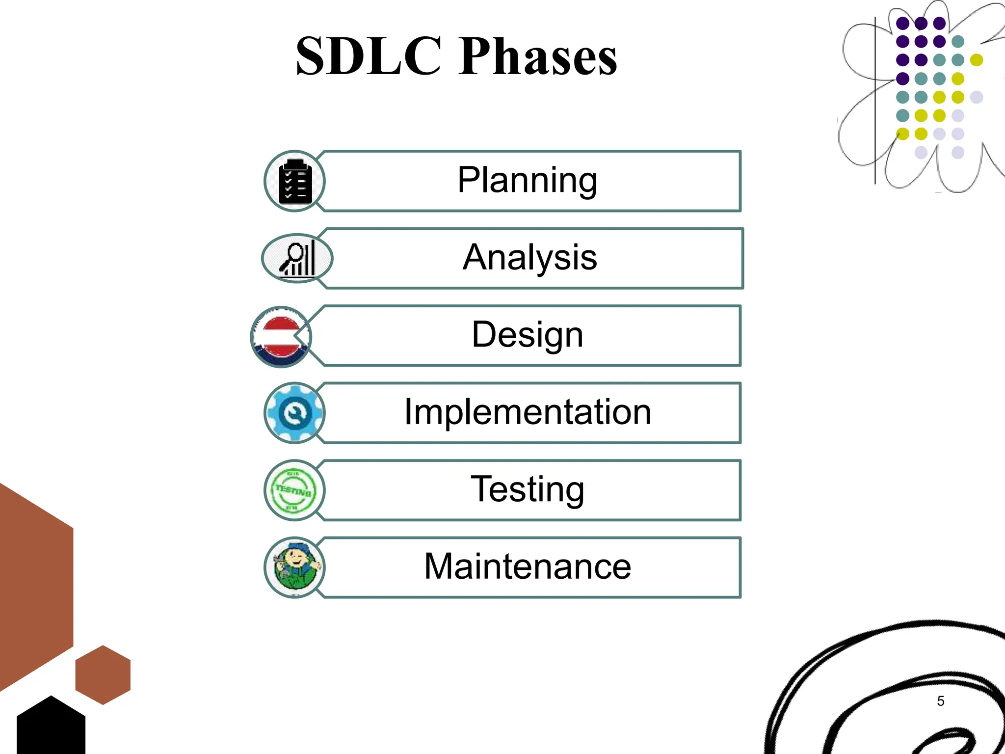 Software Development Life Cycle (SDLC) By Team Paramount (Dept. of Law ...