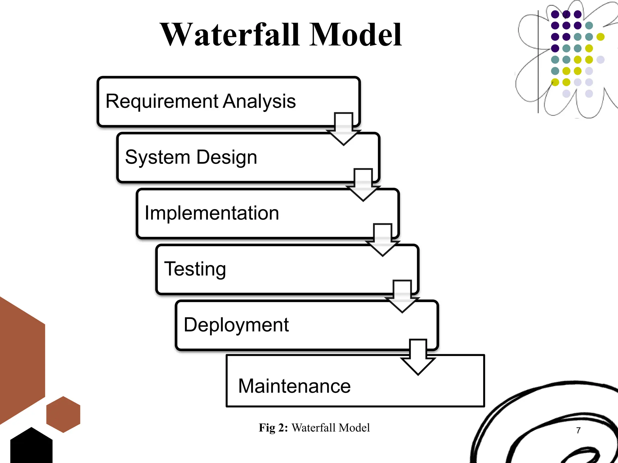 Software Development Life Cycle (SDLC) By Team Paramount (Dept. of Law) | PPTX