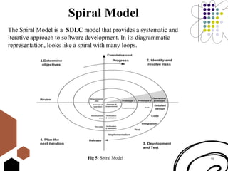 Software Development Life Cycle (SDLC) By Team Paramount (Dept. of Law ...