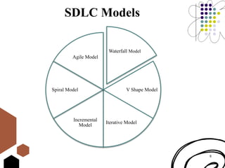 Software Development Life Cycle (SDLC) By Team Paramount (Dept. of Law ...