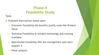 Software Development Life Cycle with Phases | PPT