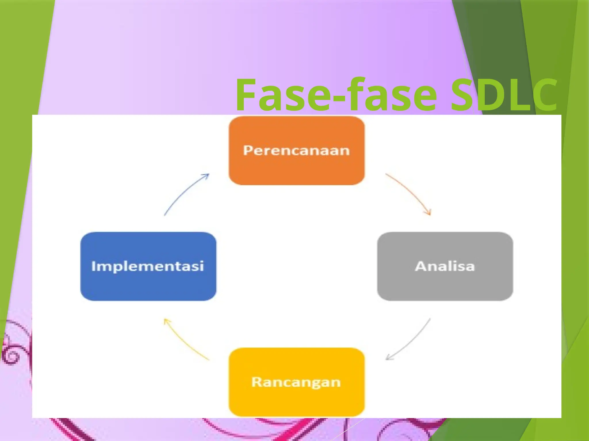 Materi system Development life Cycle (SDLC) | PPTX