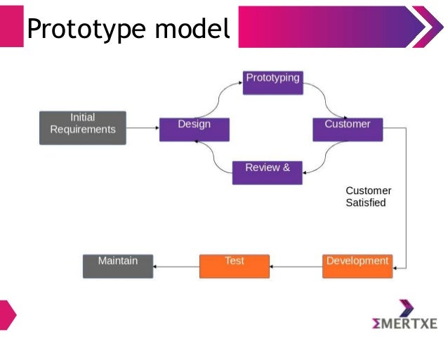 System Development Life Cycle (SDLC) - Part II