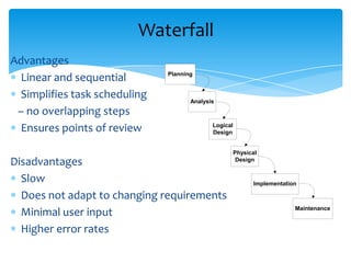 Sdlc framework | PPS | Programming Languages | Computing