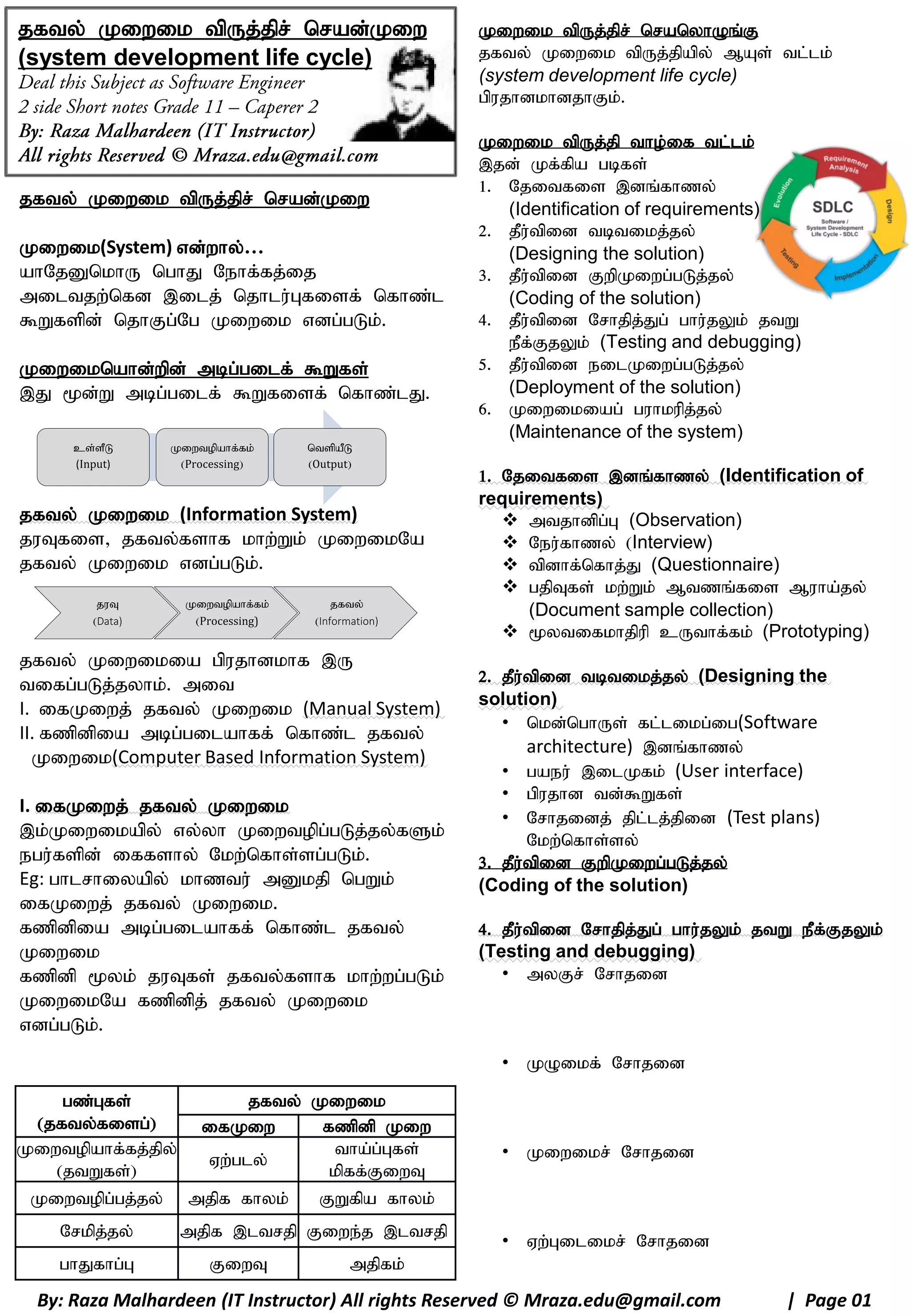 SDLC - ICT Grade 11 Chapter 2 Tute Tamil Medium Sri Lanka | PDF