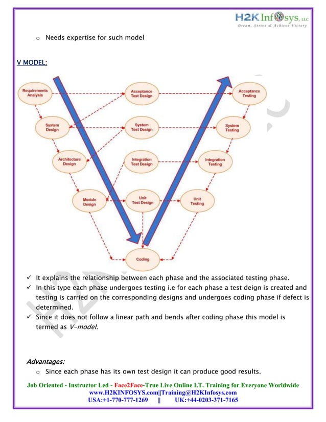 Sdlc Software Testing Pdf