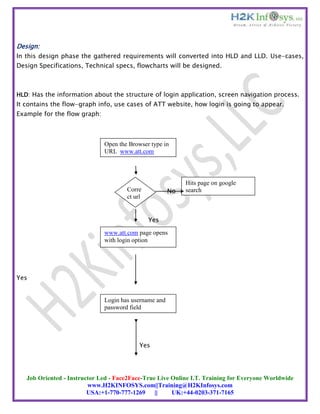 SDLC software testing | PDF