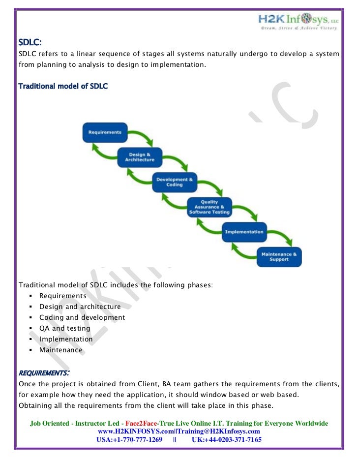 SDLC software testing