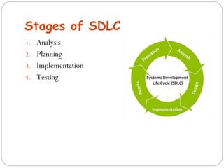 SDLC- concept and models | PPT