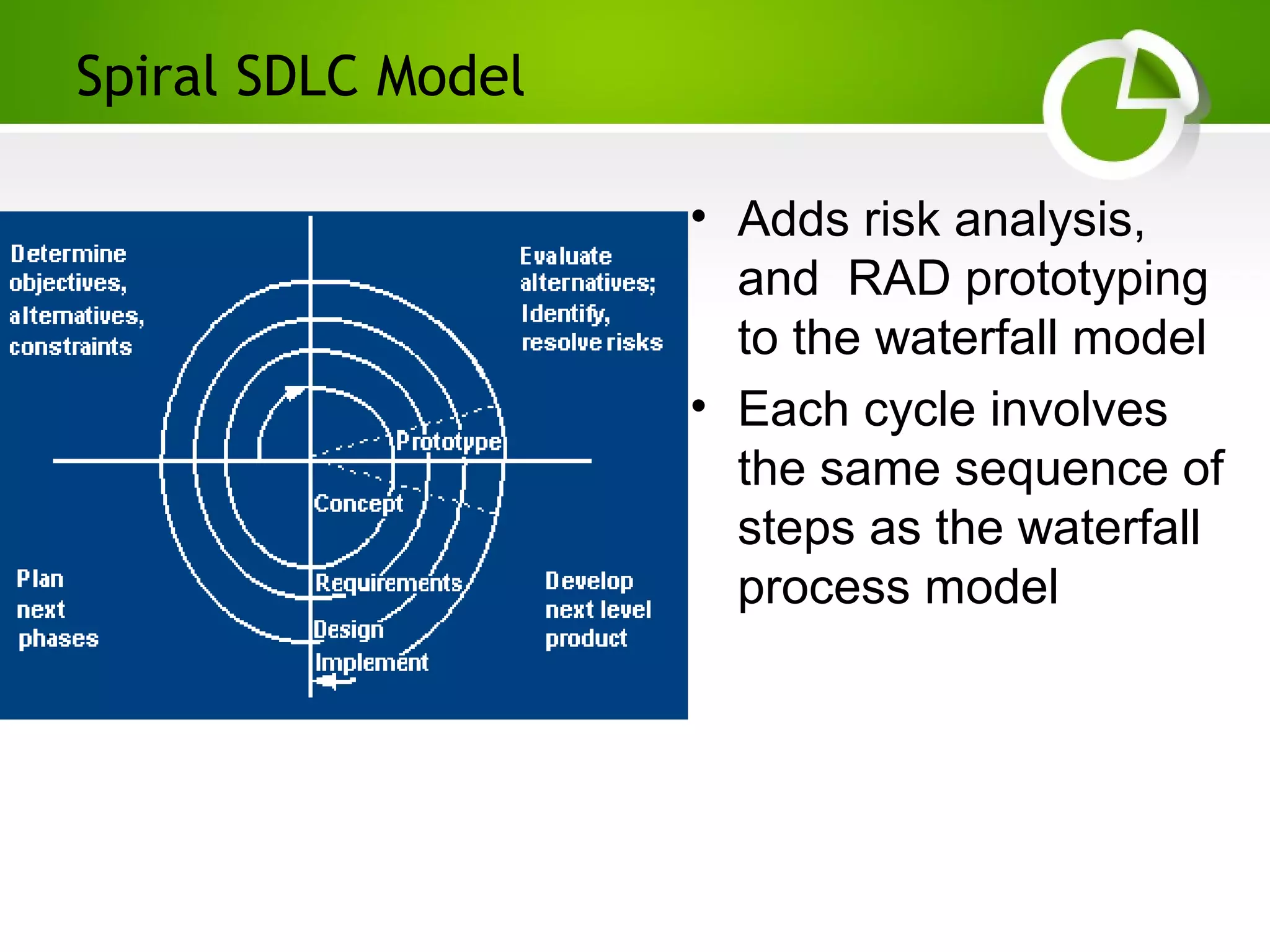 sdlc life cycle | PPT | Technology & Computing