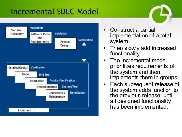 sdlc life cycle