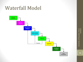Software Development Life Cycle | PPT