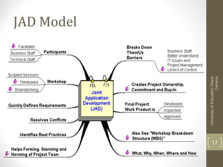 Software Development Life Cycle | PPT
