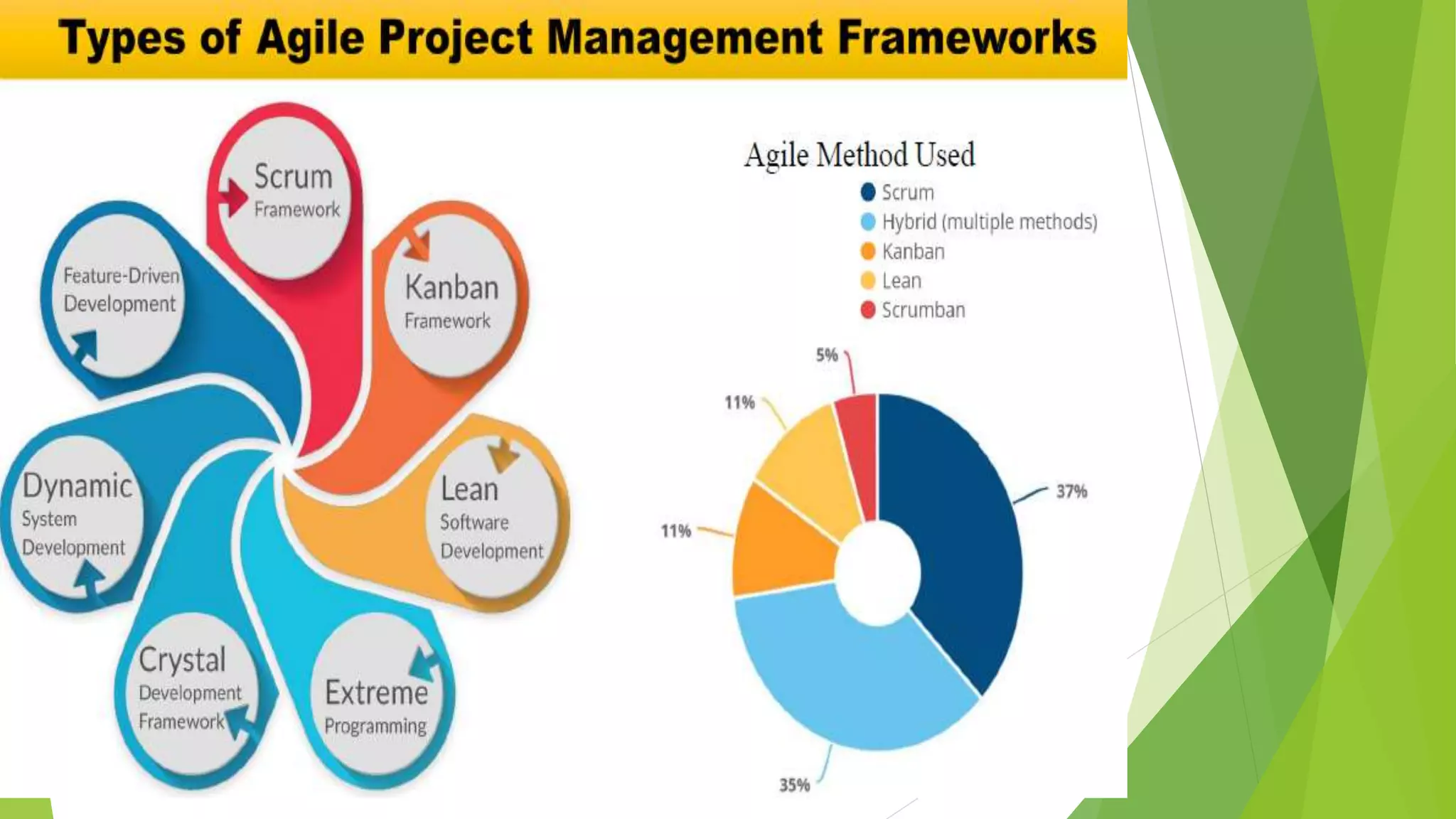 SDLC, AGILE SCRUM JIRA.pptx