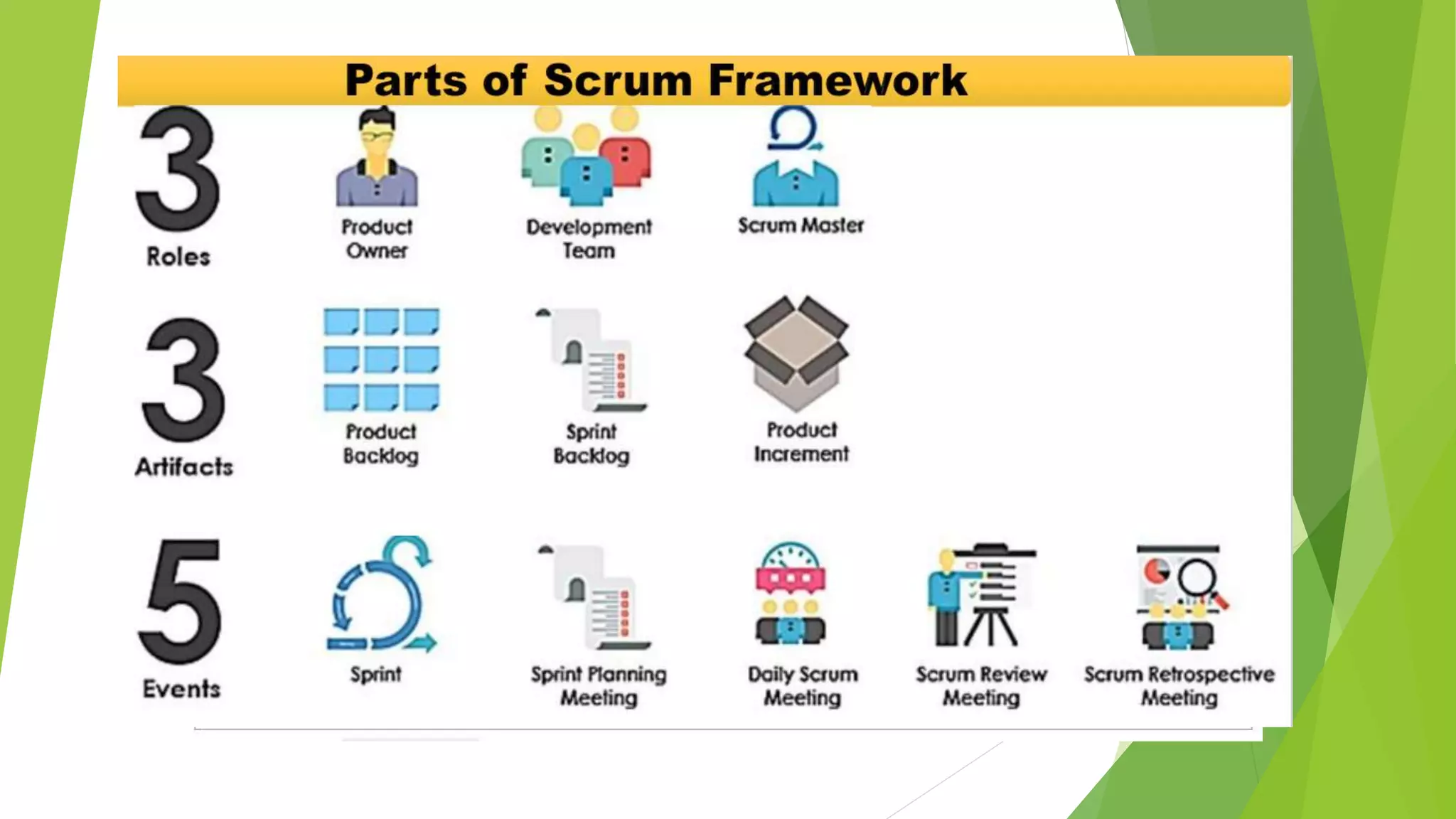 Sdlc Agile Scrum Jira Pptx