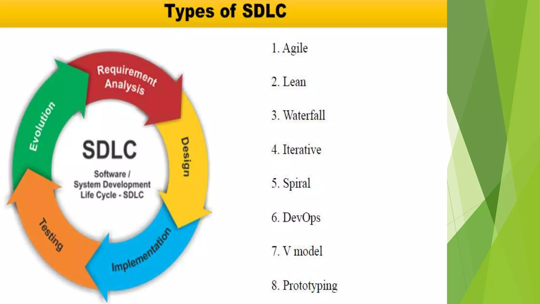 SDLC, AGILE SCRUM JIRA.pptx