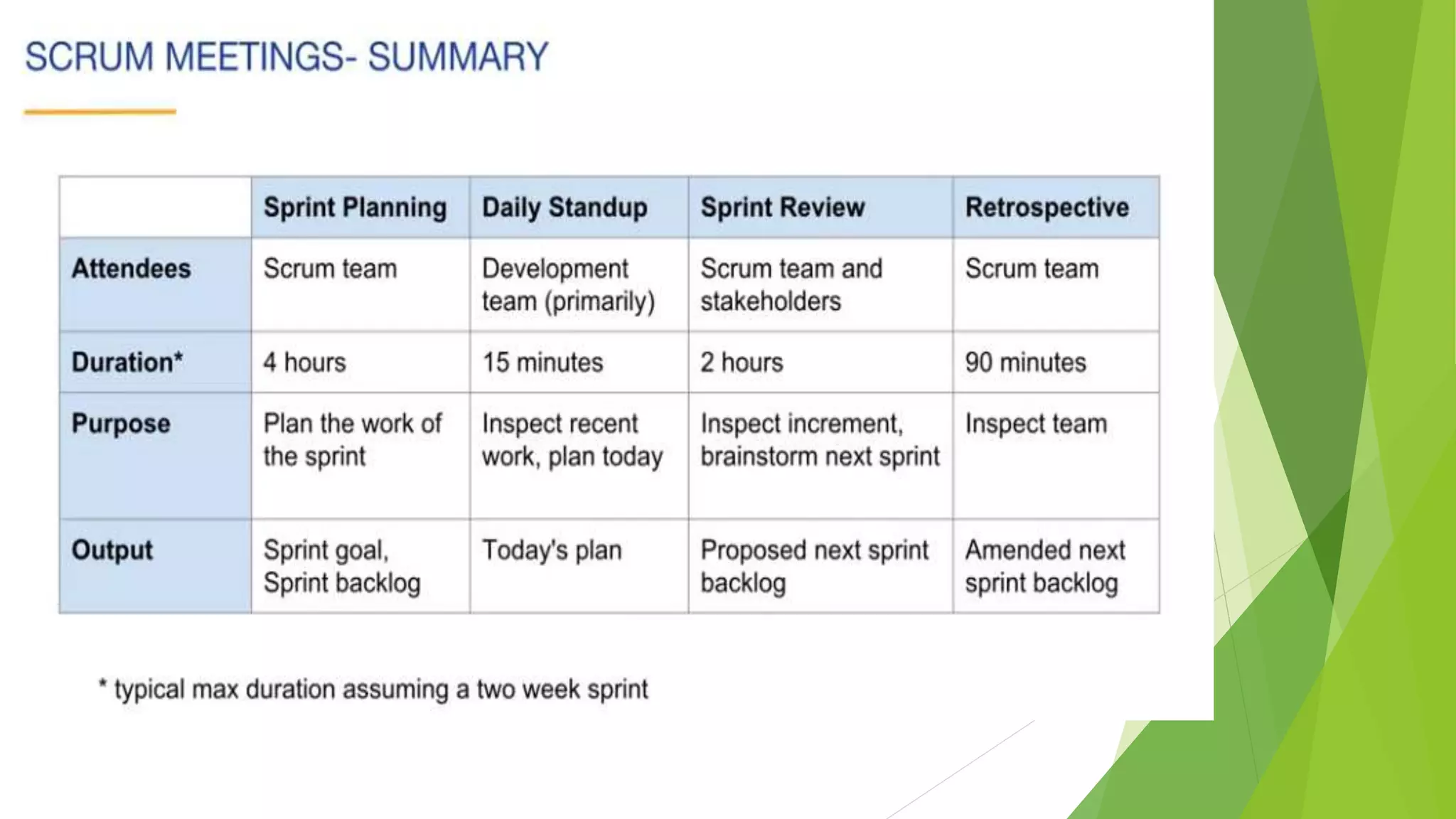 SDLC, AGILE SCRUM JIRA.pptx