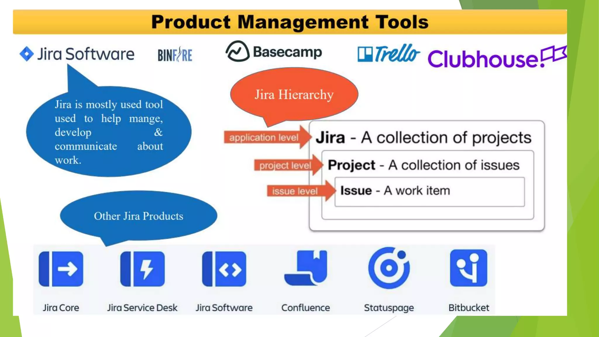 SDLC, AGILE SCRUM JIRA.pptx