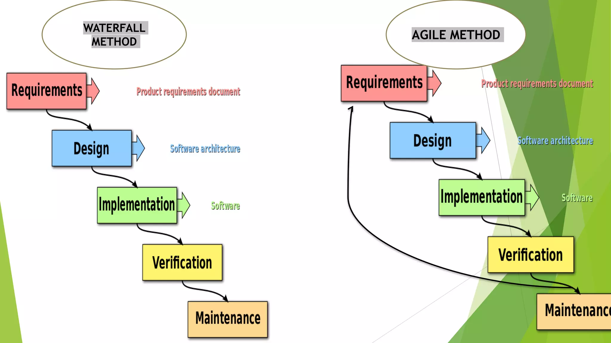 SDLC, AGILE SCRUM JIRA.pptx