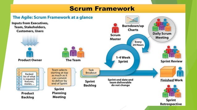 SDLC, AGILE SCRUM JIRA.pptx