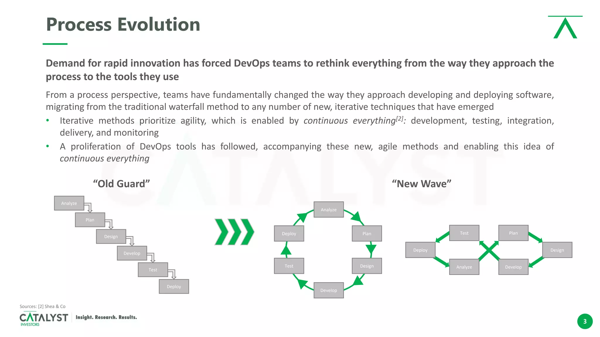 Evolution of the Software Development Lifecycle and DevOps Tools | PPT