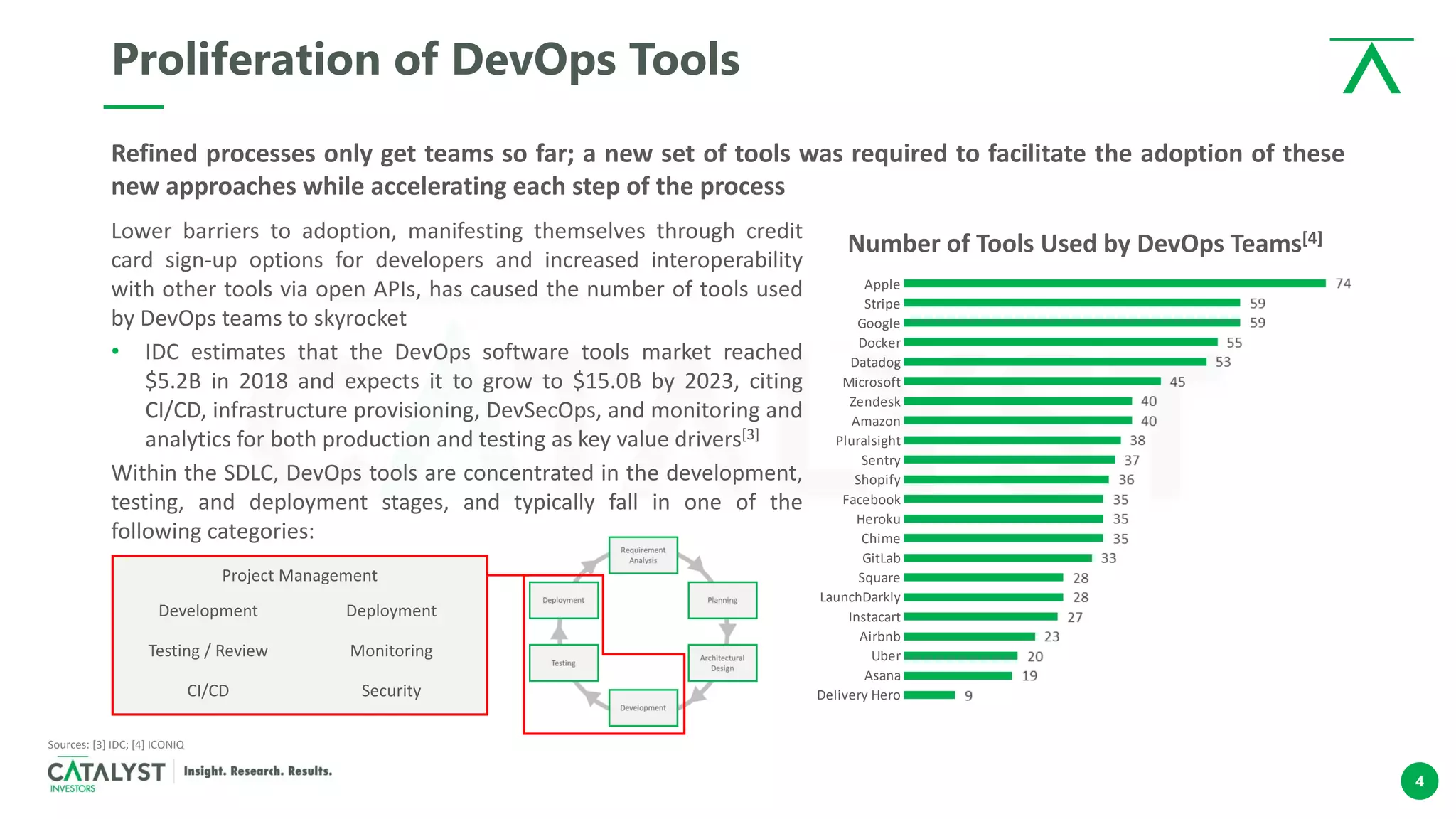 Evolution of the Software Development Lifecycle and DevOps Tools | PPT