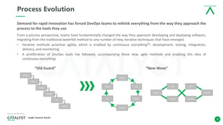 Evolution of the Software Development Lifecycle and DevOps Tools | PPT