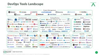 Evolution of the Software Development Lifecycle and DevOps Tools | PPT