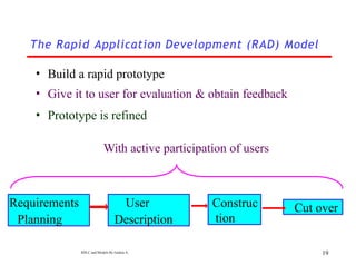Software Development Life Cycle and Models.pptx