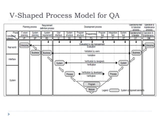 Different Types of Software Development Lifecycle | PPT
