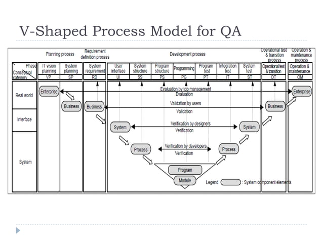 Different Types of Software Development Lifecycle | PPT