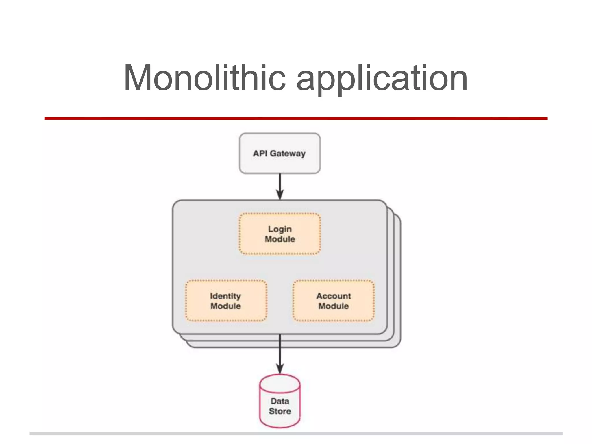 Software Architecture. Client-server model. Principles. | PPT