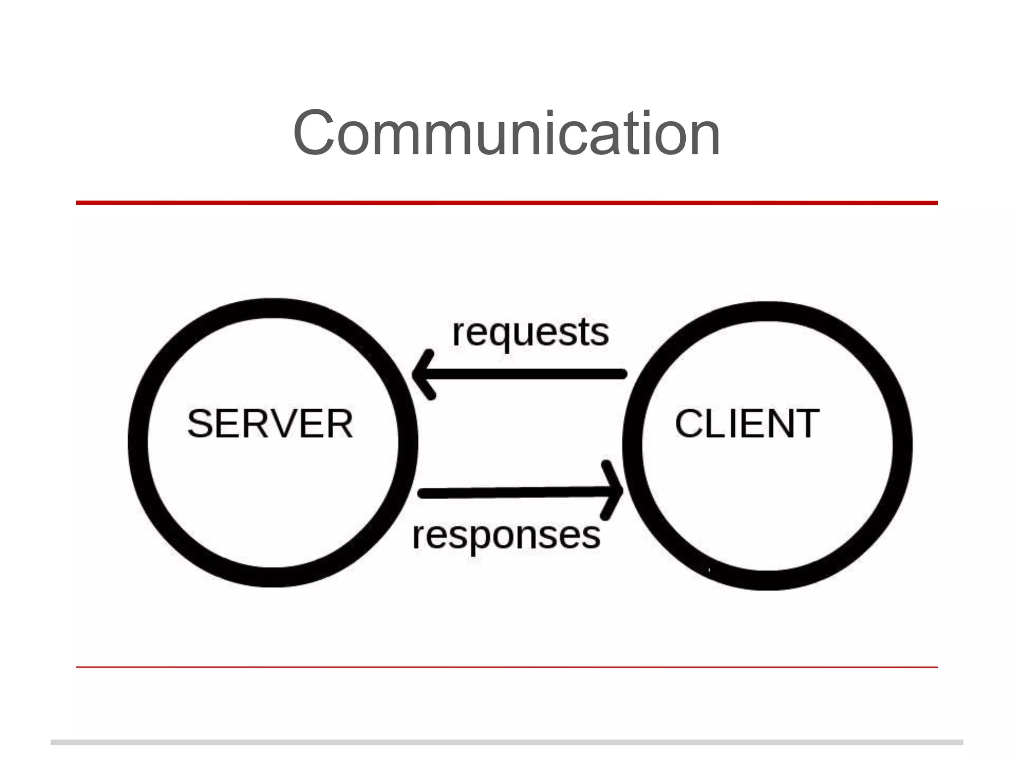 Software Architecture Client Server Model Principles Ppt