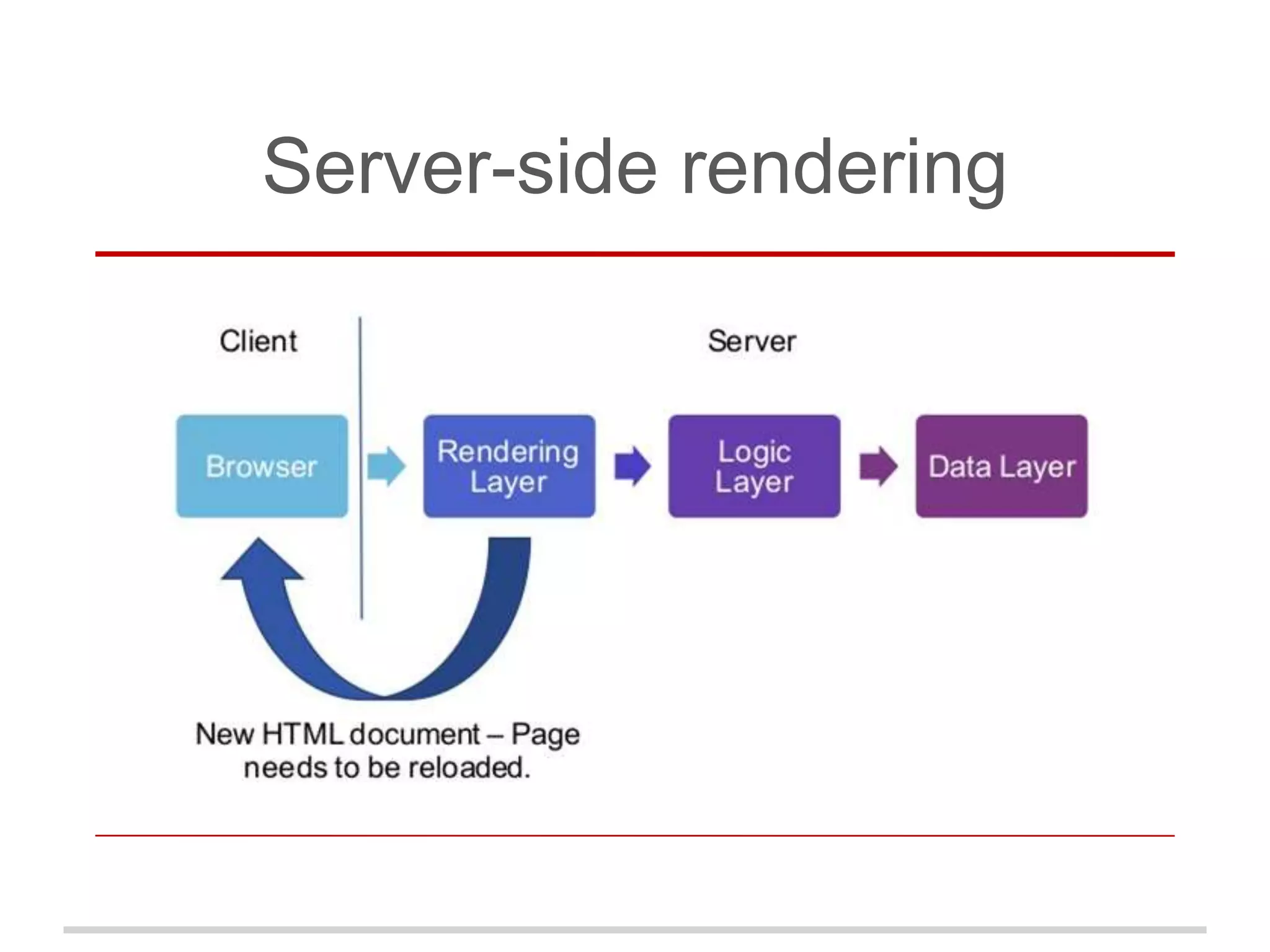 Software Architecture. Client-server model. Principles. | PPT