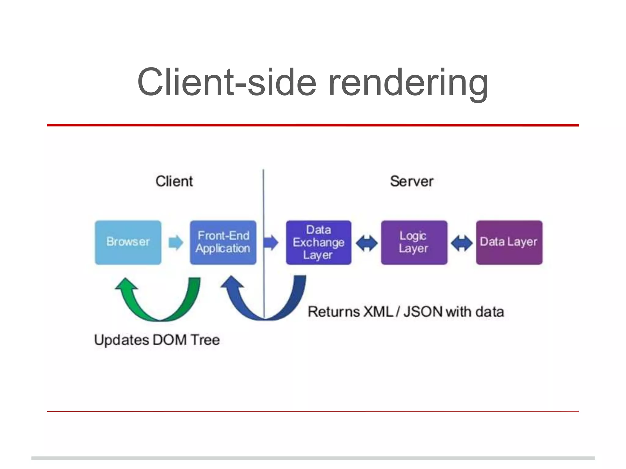 Software Architecture. Client-server model. Principles. | PPT