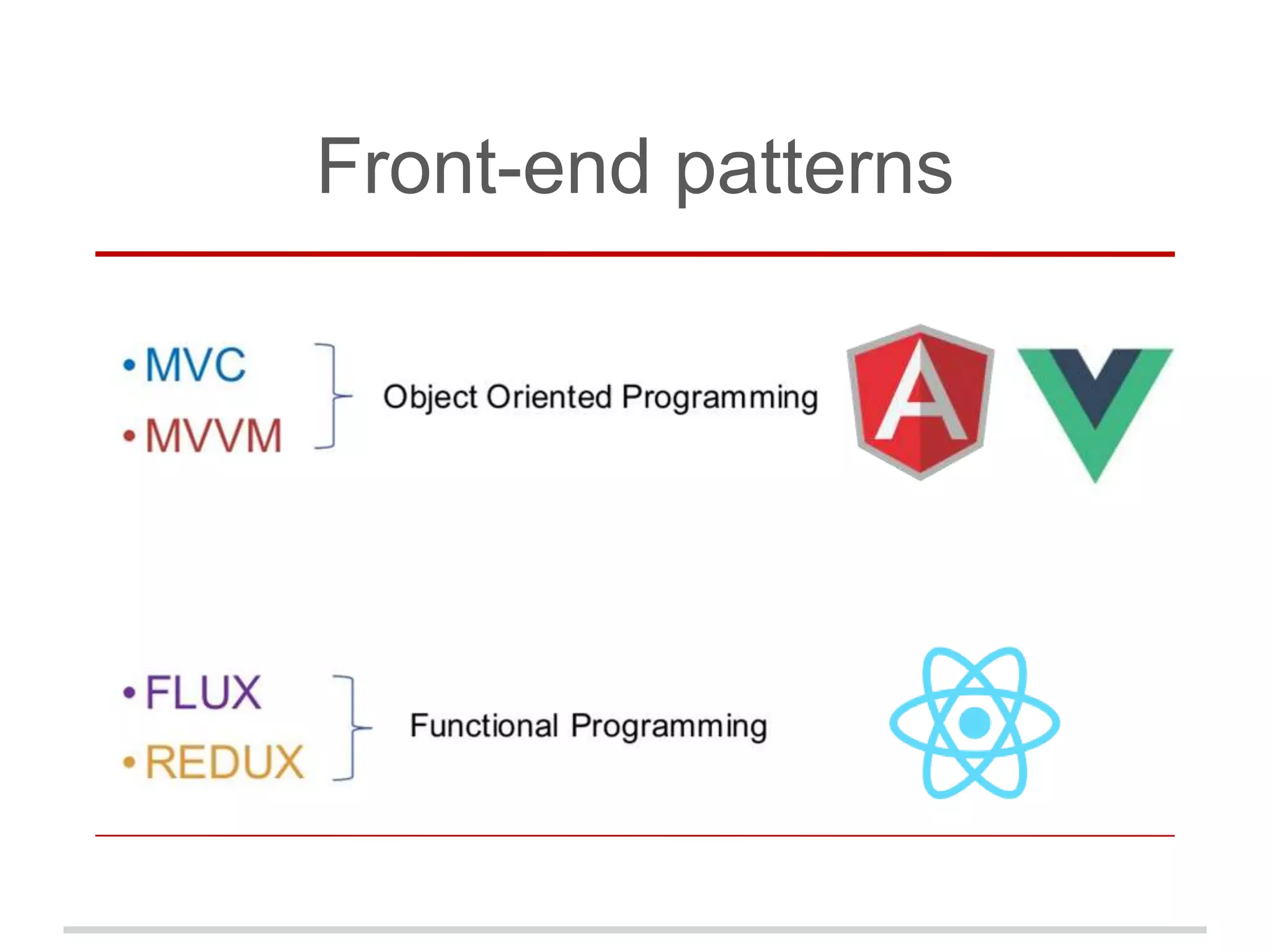 Software Architecture Client Server Model Principles Ppt