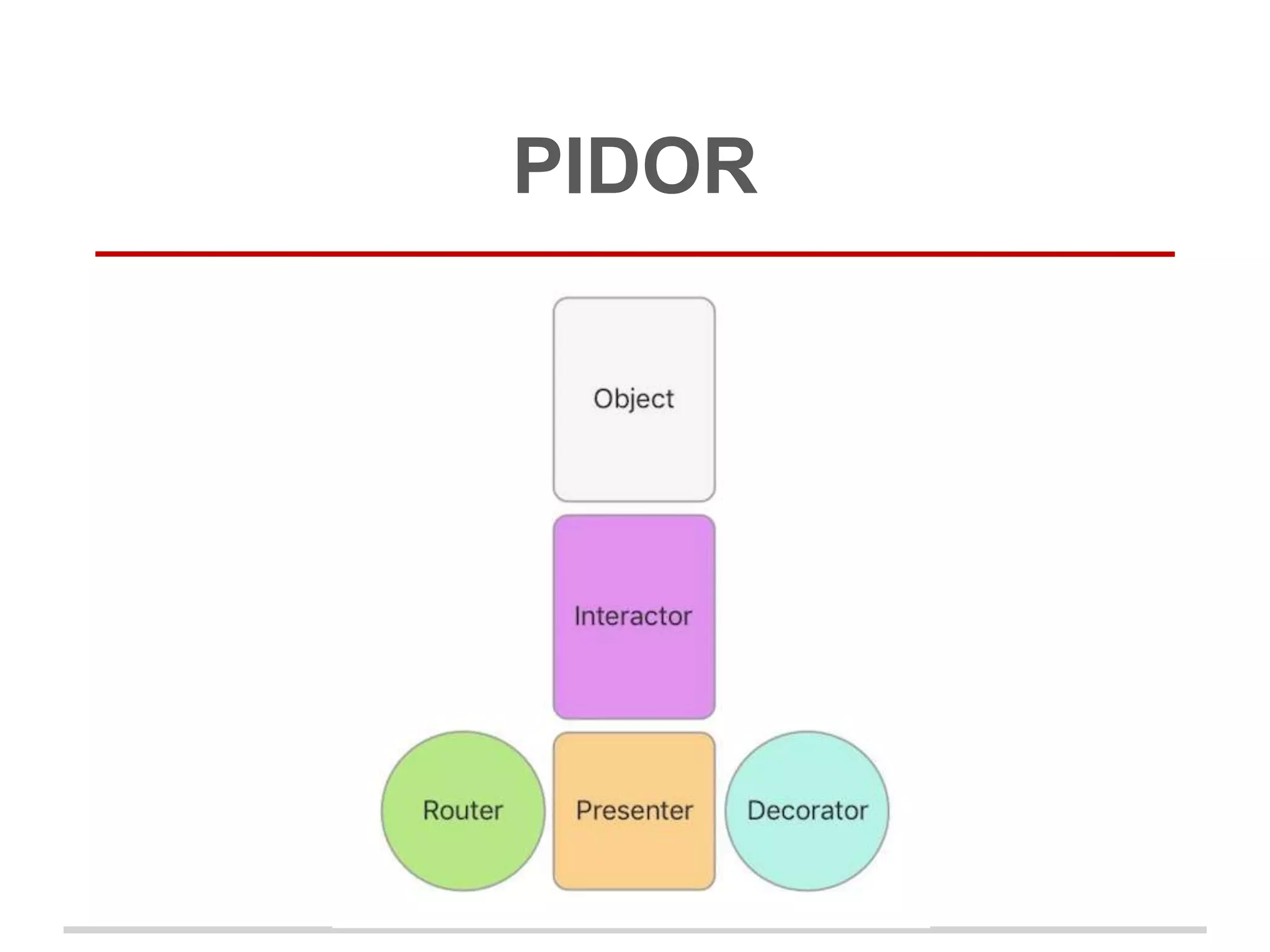 Software Architecture Client Server Model Principles Ppt