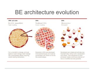 Software Architecture. Client-server model. Principles. | PPT