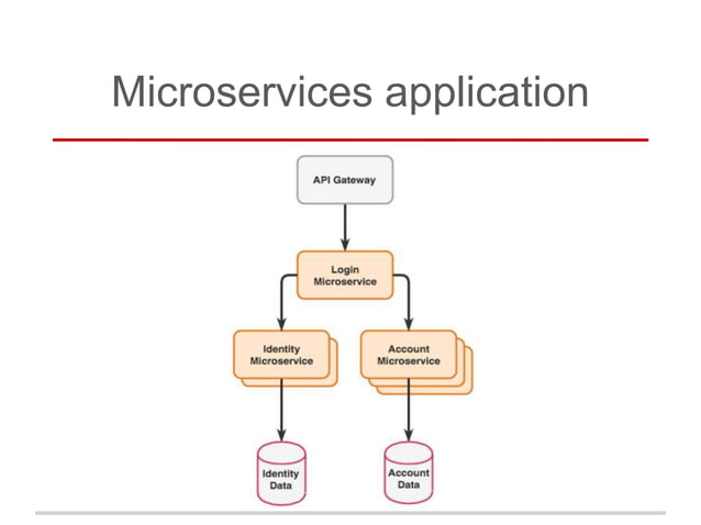 Software Architecture. Client-server model. Principles. | PPT