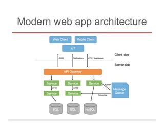 Software Architecture. Client-server model. Principles. | PPT