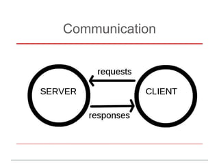 Software Architecture. Client-server model. Principles. | PPT