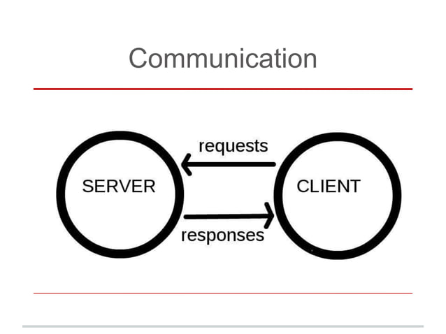Software Architecture. Client-server model. Principles. | PPT