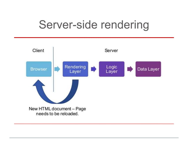 Software Architecture. Client-server model. Principles. | PPT