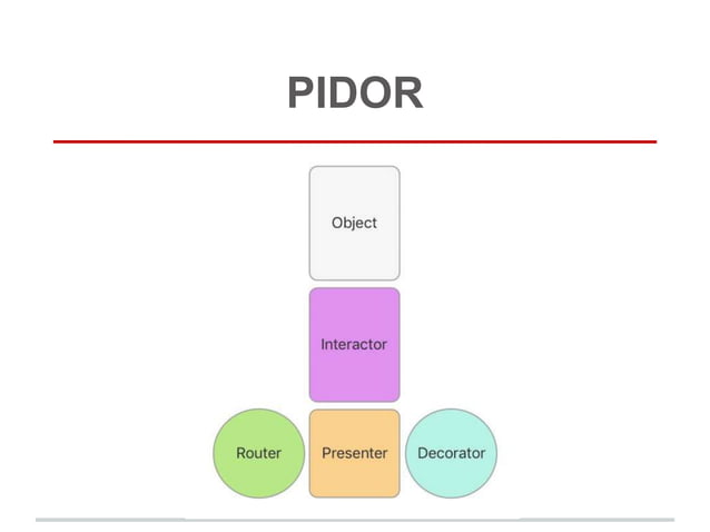 Software Architecture. Client-server model. Principles. | PPT