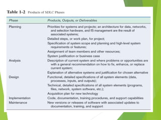 SDLC dan DBLC Ppt.ppt