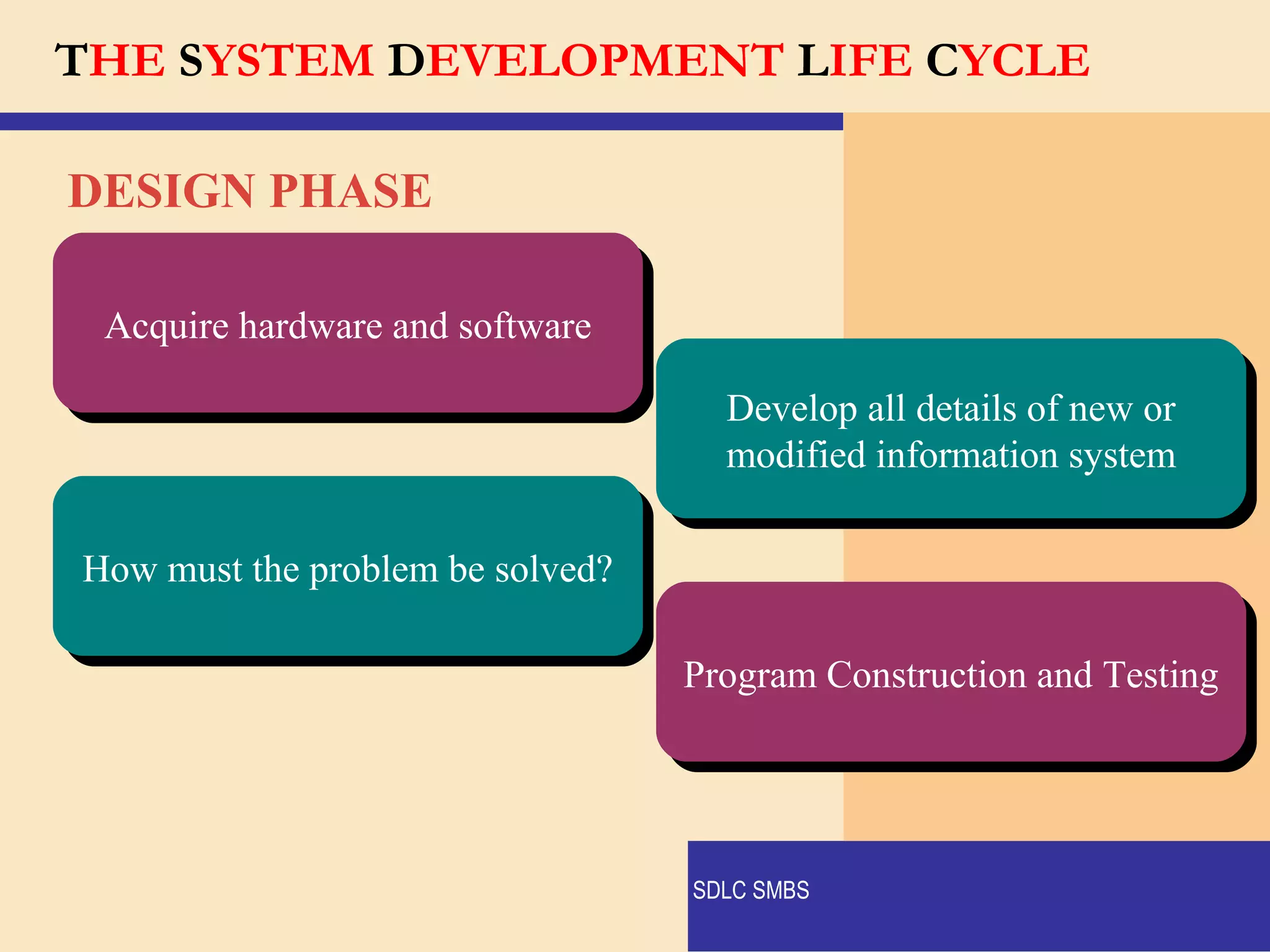 System development life cycle-Naveen vijay | PPT