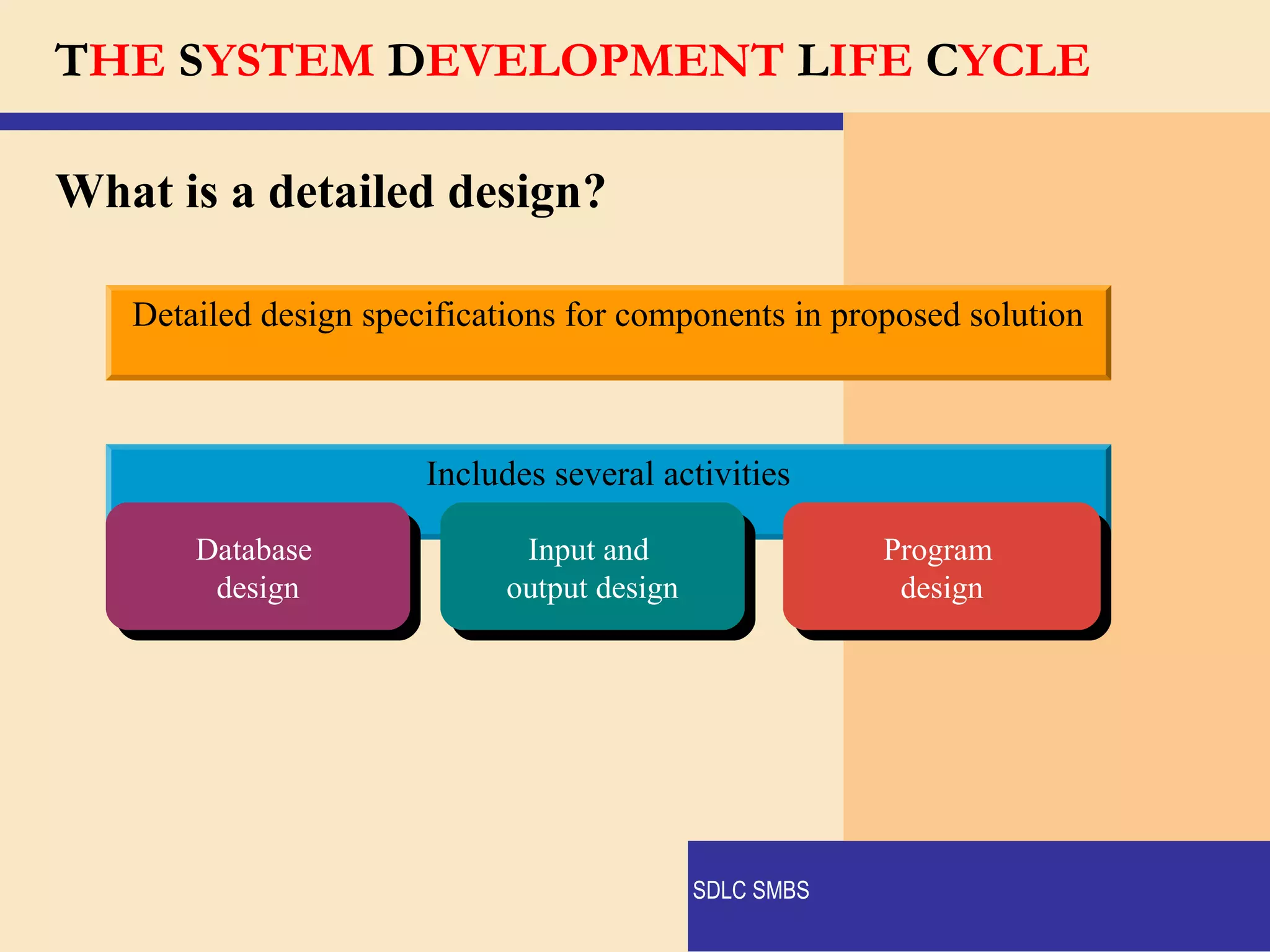 System development life cycle-Naveen vijay | PPT