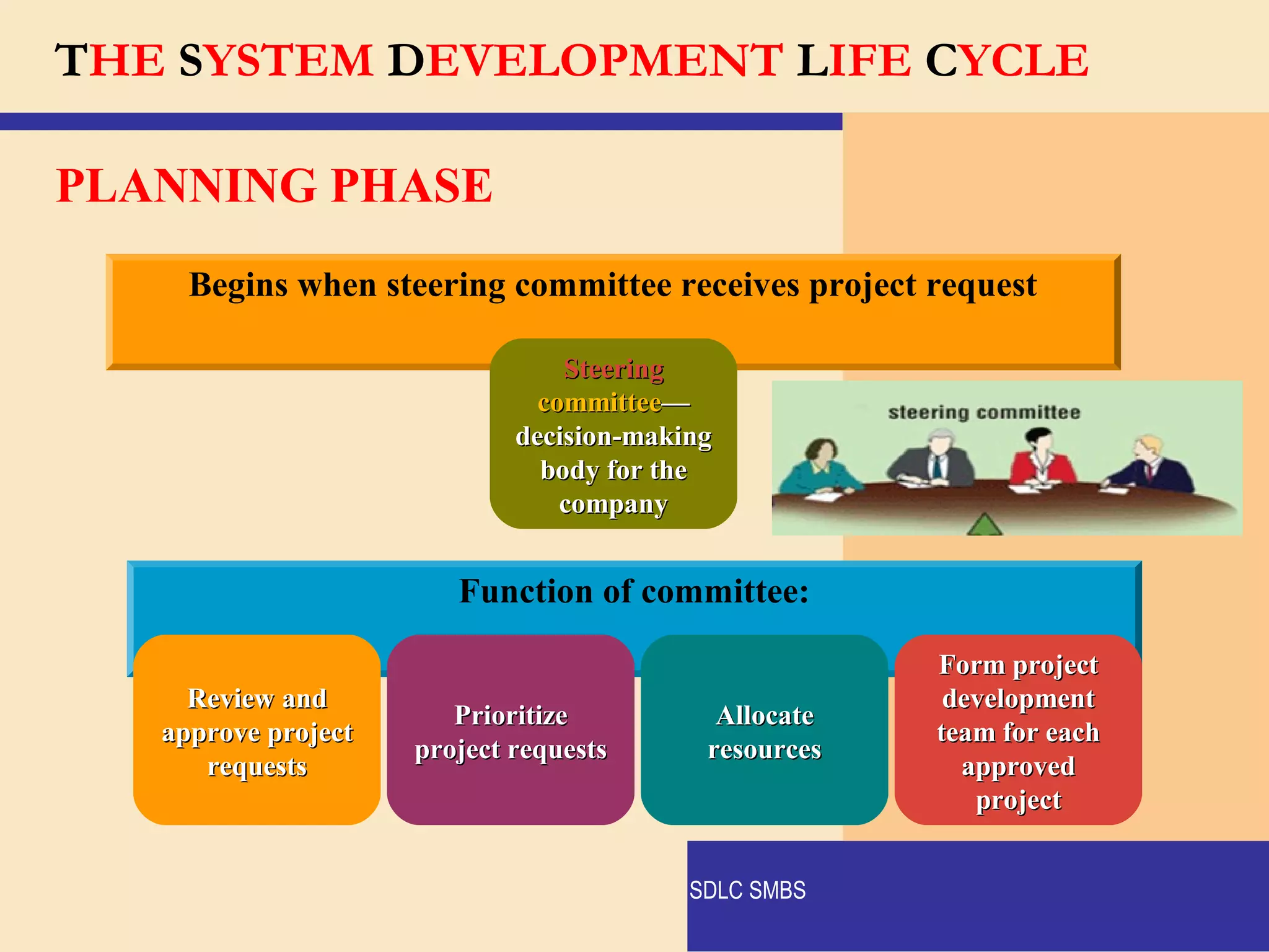 System development life cycle-Naveen vijay | PPT