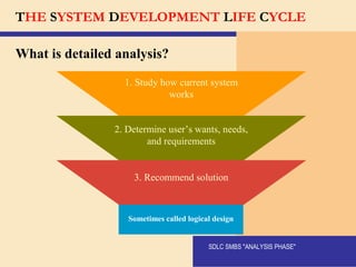 System development life cycle-Naveen vijay | PPT